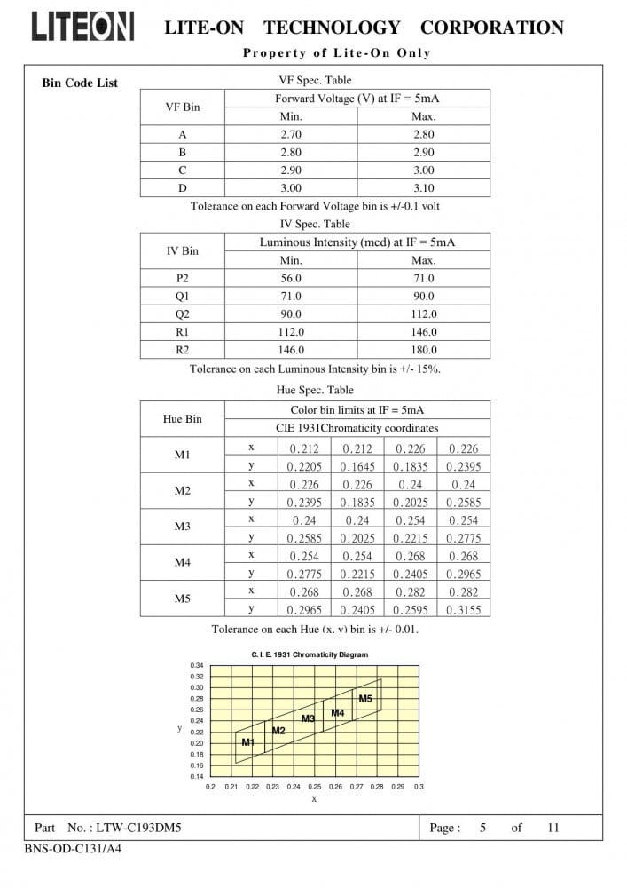LTW-C193DM5 datasheet page 5