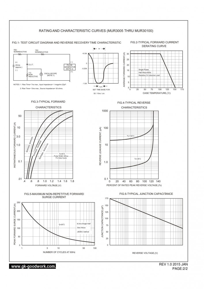 GOODWORK MUR3060 datasheet page 2