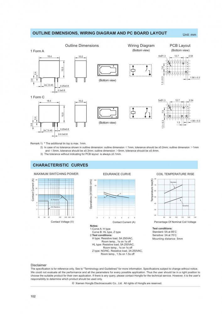 HF32F datasheet page 3
