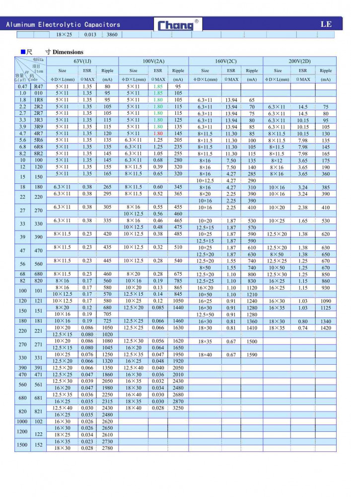 LE1K102ML350A00CE0 datasheet page 3