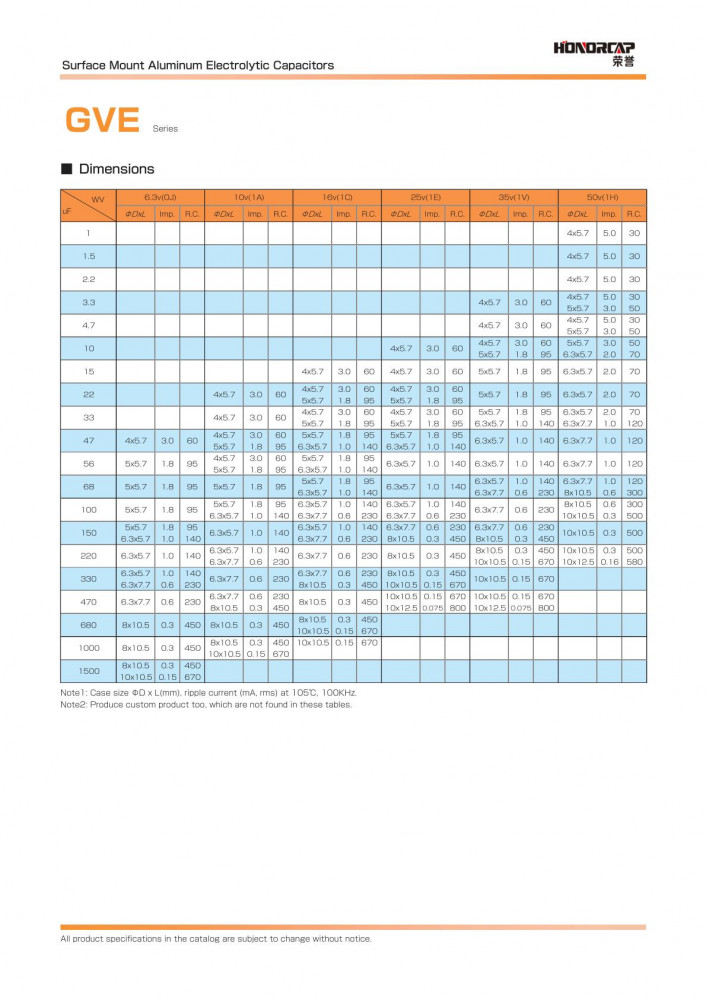 Honor Elec GVE series datasheet page 2