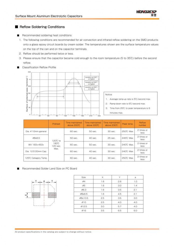 Honor Elec GVE series datasheet page 6