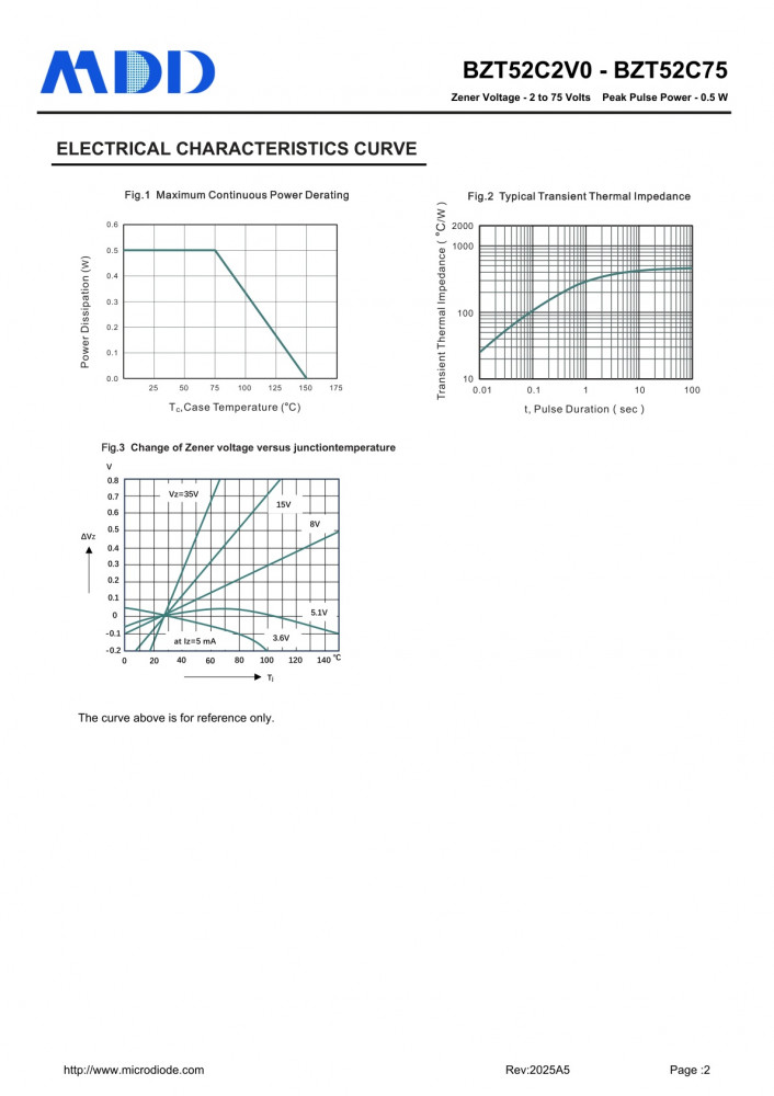 BZT52C39 datasheet page 2