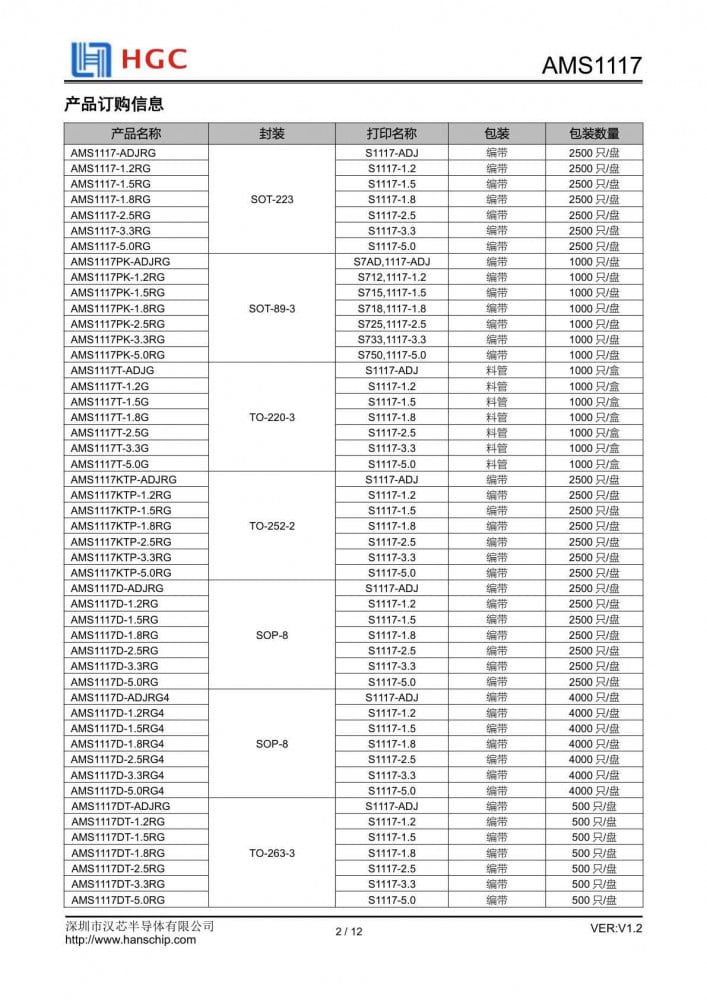AMS1117 documentation page 2