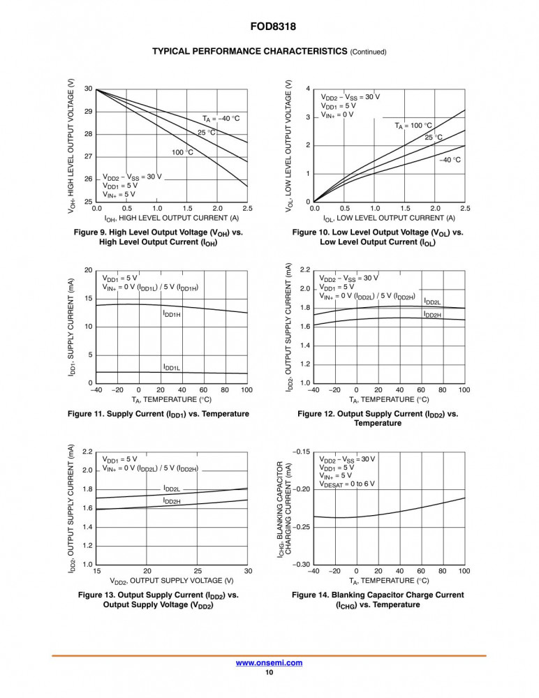 FOD8318 datasheet page 10