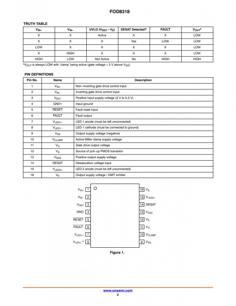 FOD8318 datasheet page 2