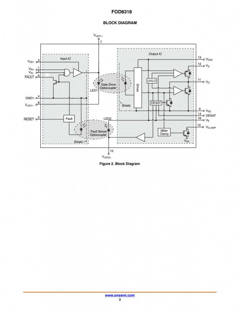 FOD8318 datasheet page 3