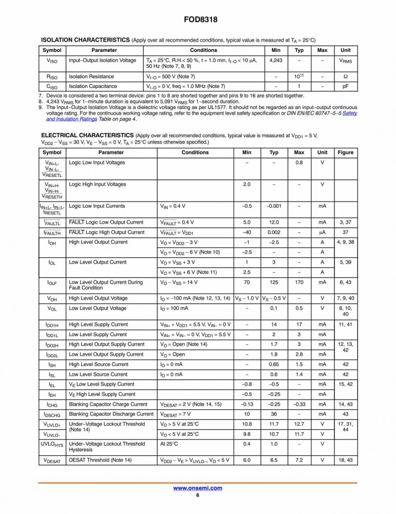 FOD8318 datasheet page 6