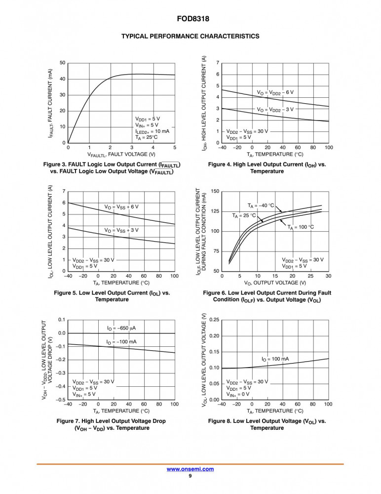FOD8318 datasheet page 9