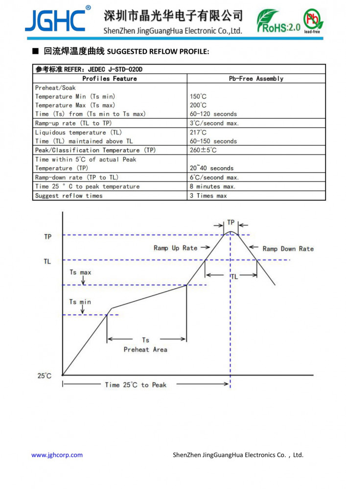 H31003271C2070CY specification page 5