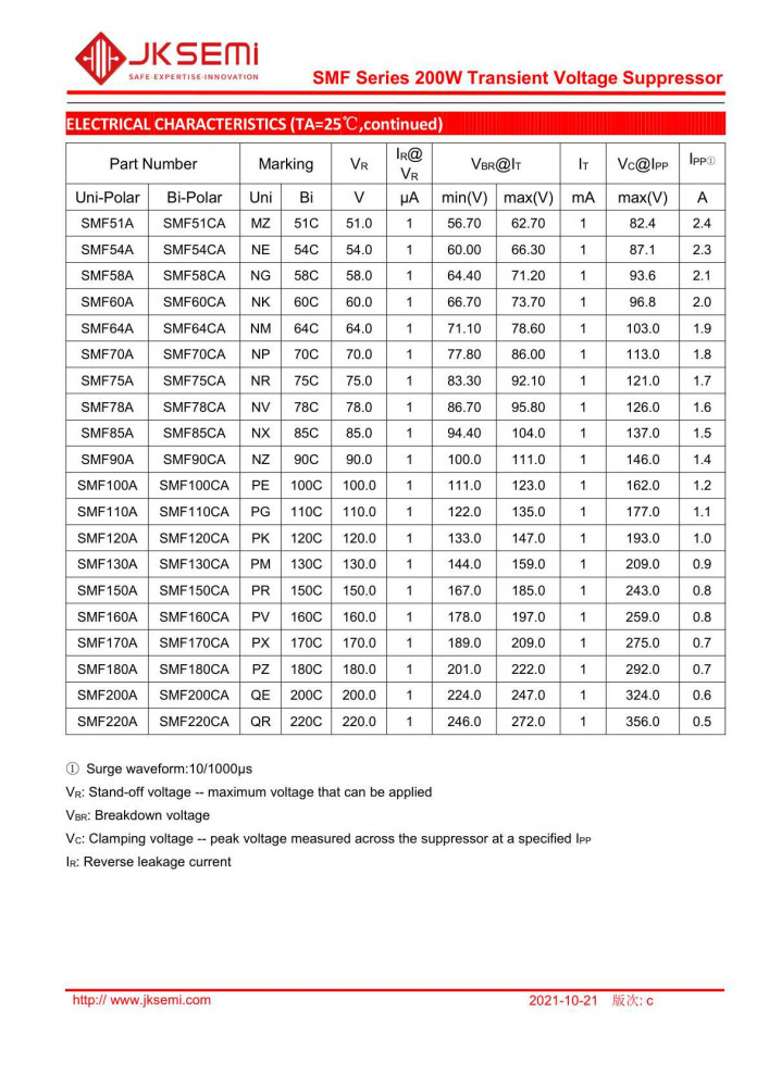 JKSEMI SMF33CA datasheet page 3