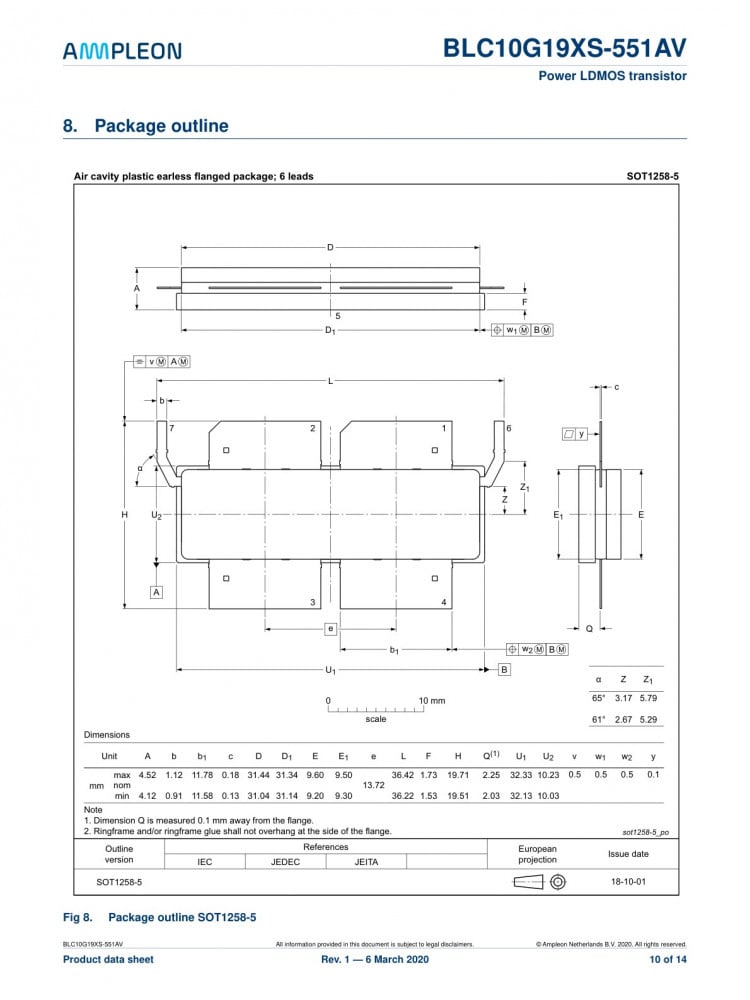 BLC10G19XS-551AVY datasheet page 10