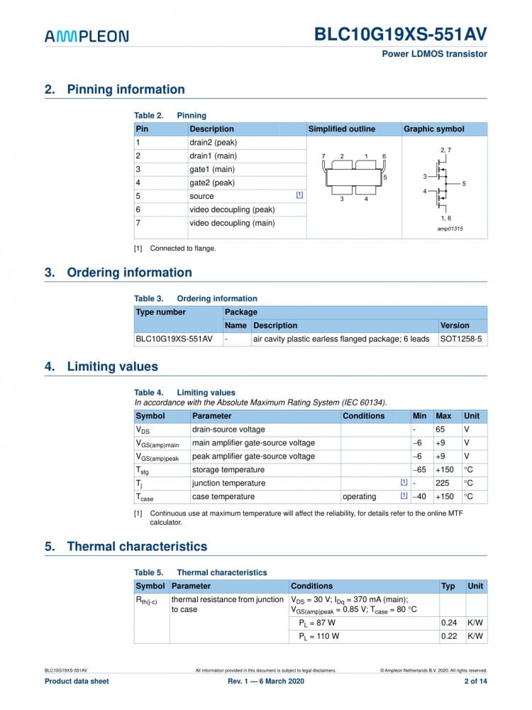 BLC10G19XS-551AVY datasheet page 2