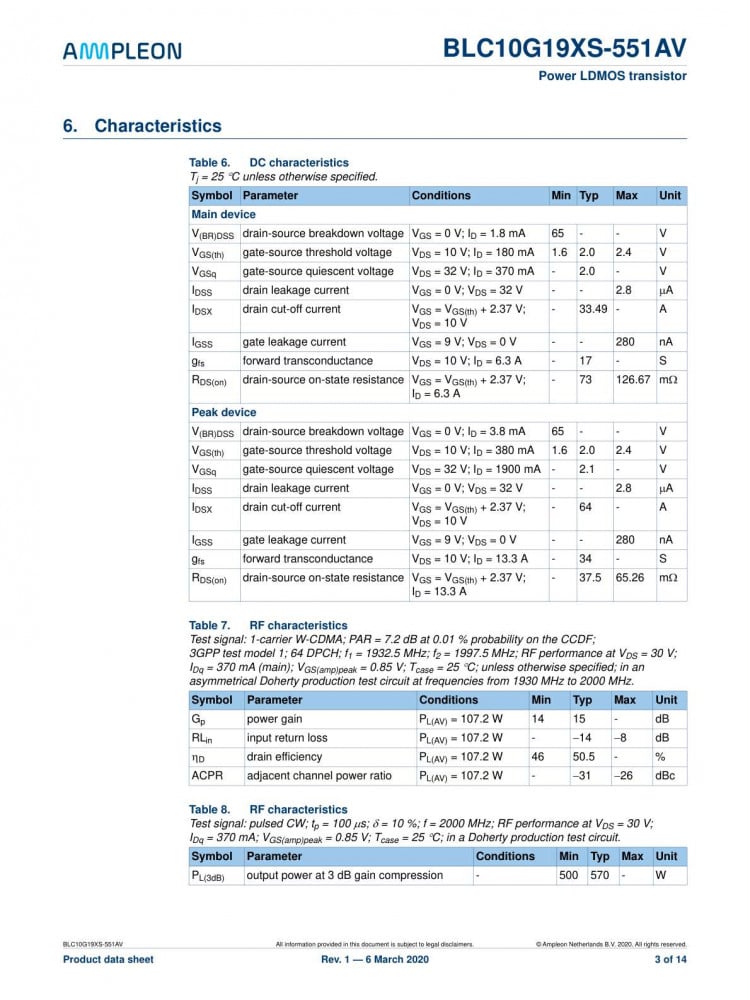 BLC10G19XS-551AVY datasheet page 3