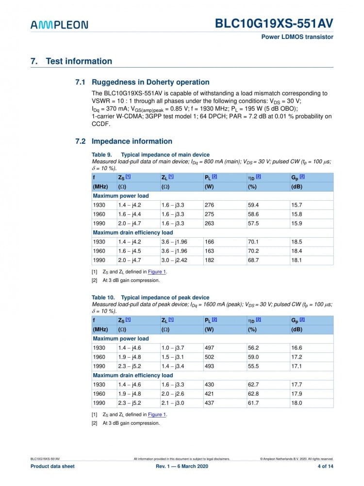 BLC10G19XS-551AVY datasheet page 4