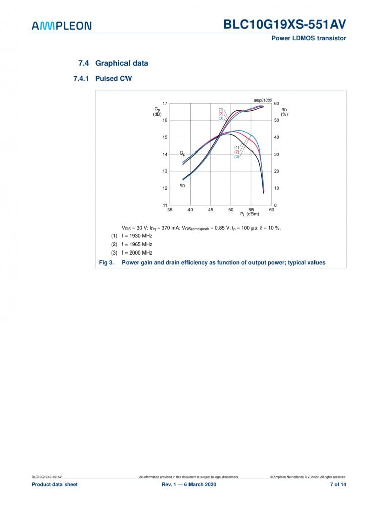 BLC10G19XS-551AVY datasheet page 7