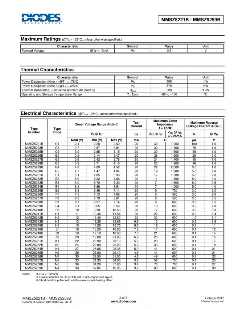 MMSZ5240B-7-F datasheet page 2