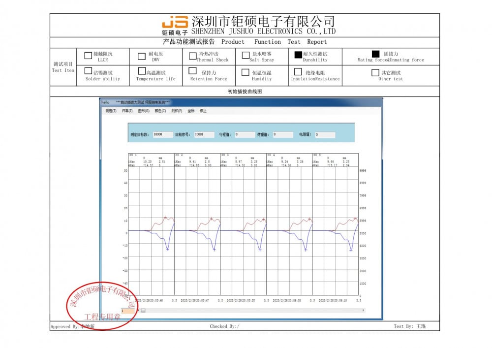 JUSHUO approval document page 10