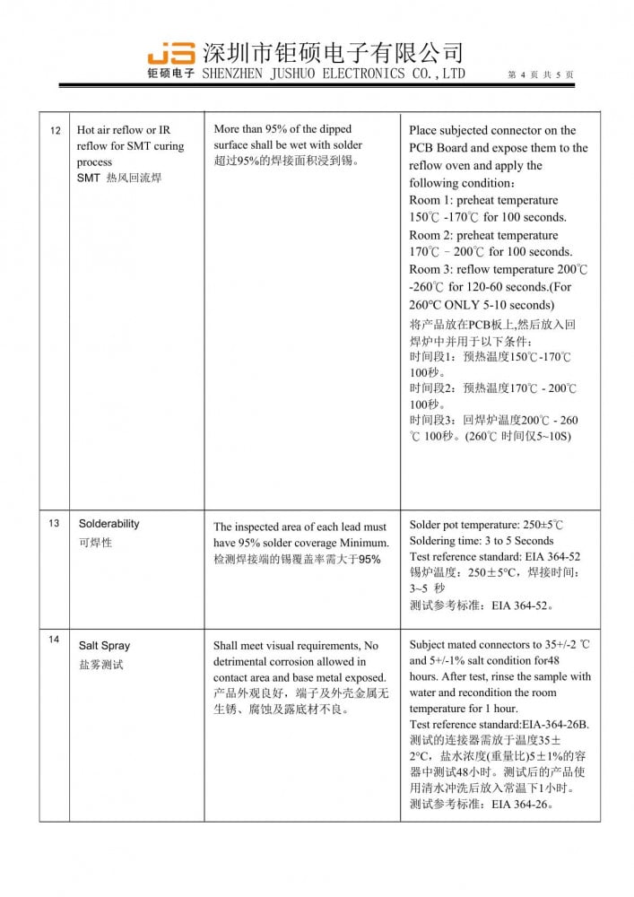 JUSHUO approval document page 7