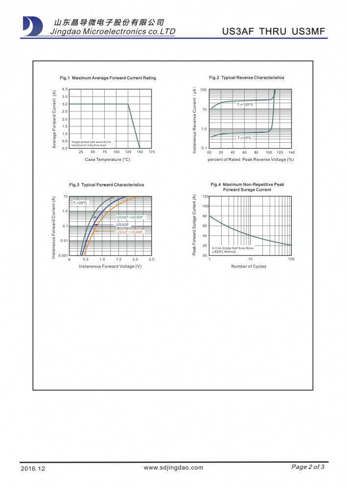 US3DF datasheet page 2
