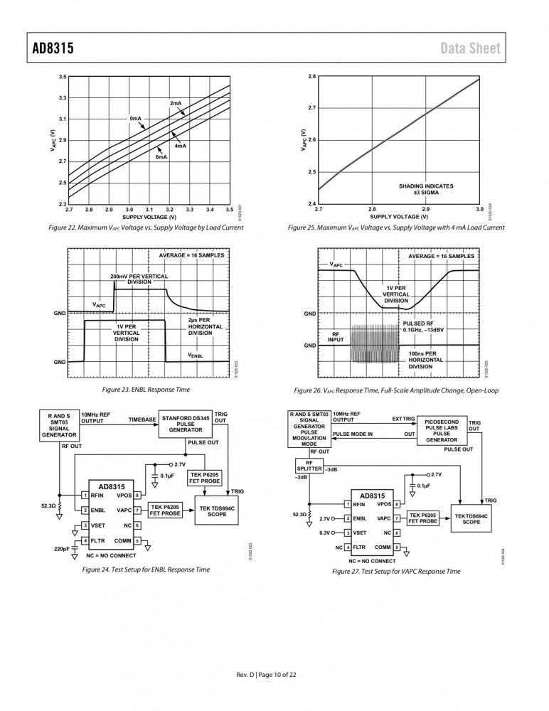 AD8315 datasheet page 10