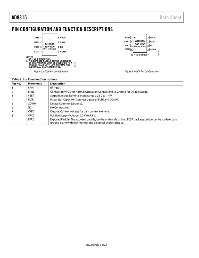 AD8315 datasheet page 6