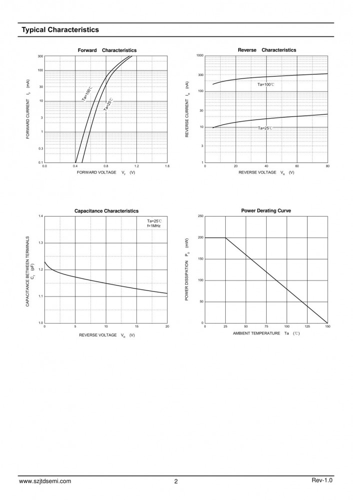 JTDBAV99W datasheet page 2