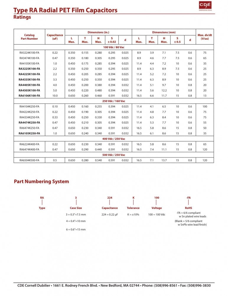 RA series datasheet page 2