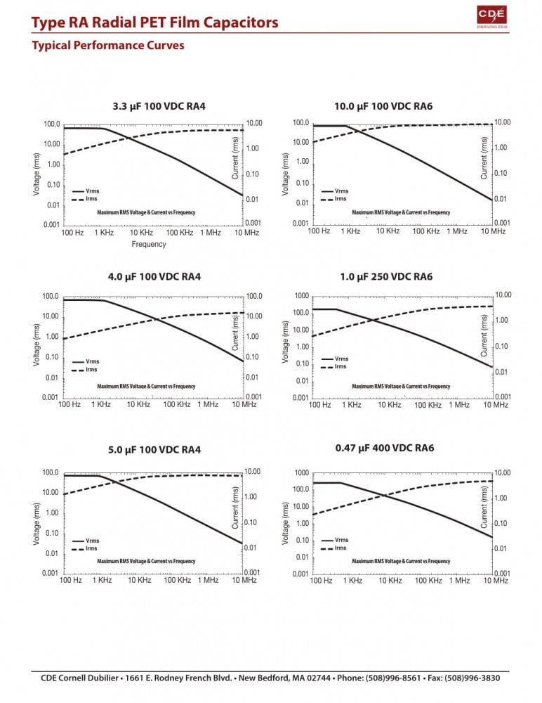 RA series datasheet page 3
