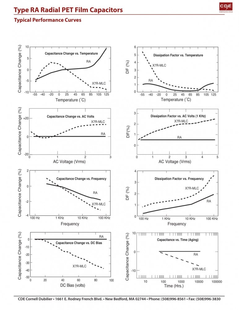 RA series datasheet page 4