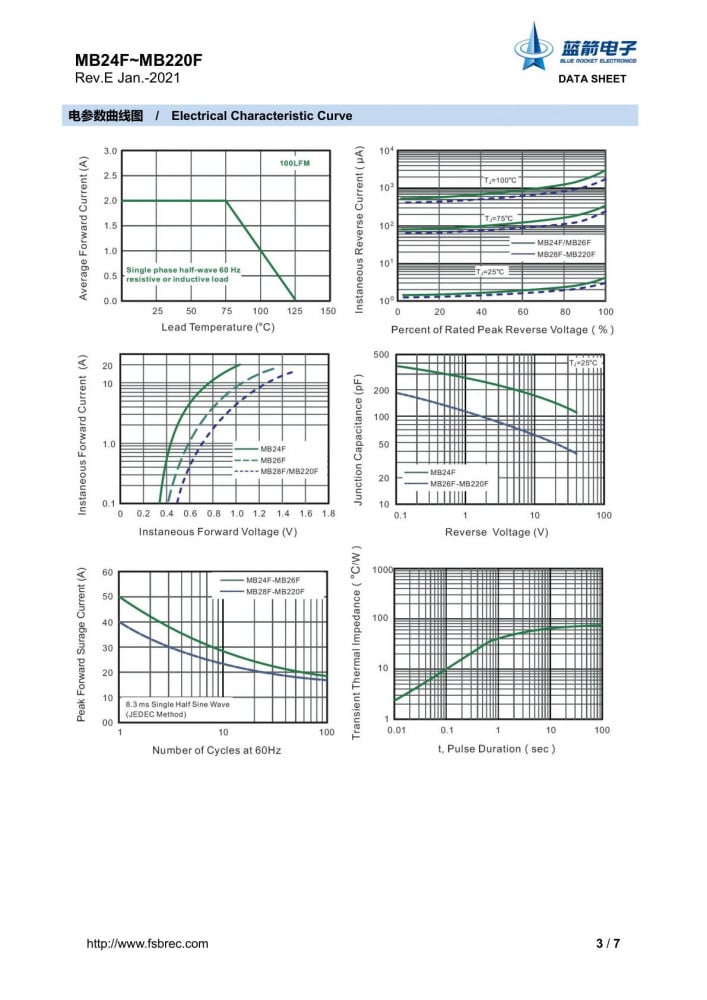 MB26F datasheet page 3
