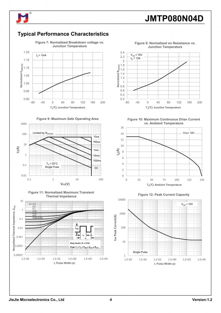 Technical document page 4