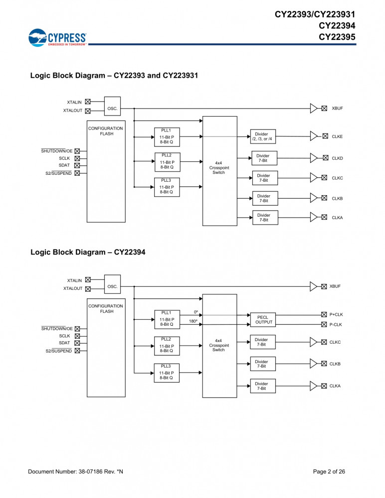 CY22393 datasheet page 3