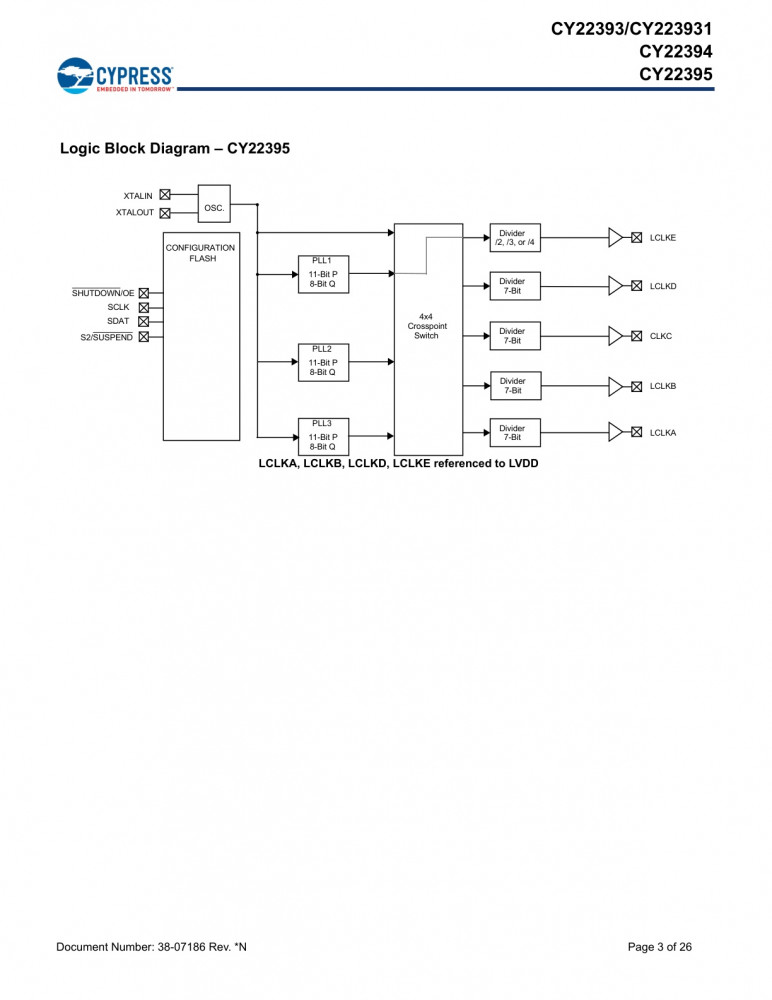 CY22393 datasheet page 4
