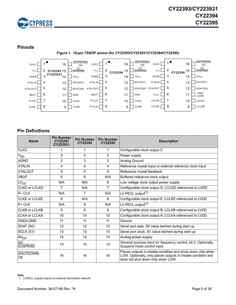 CY22393 datasheet page 6