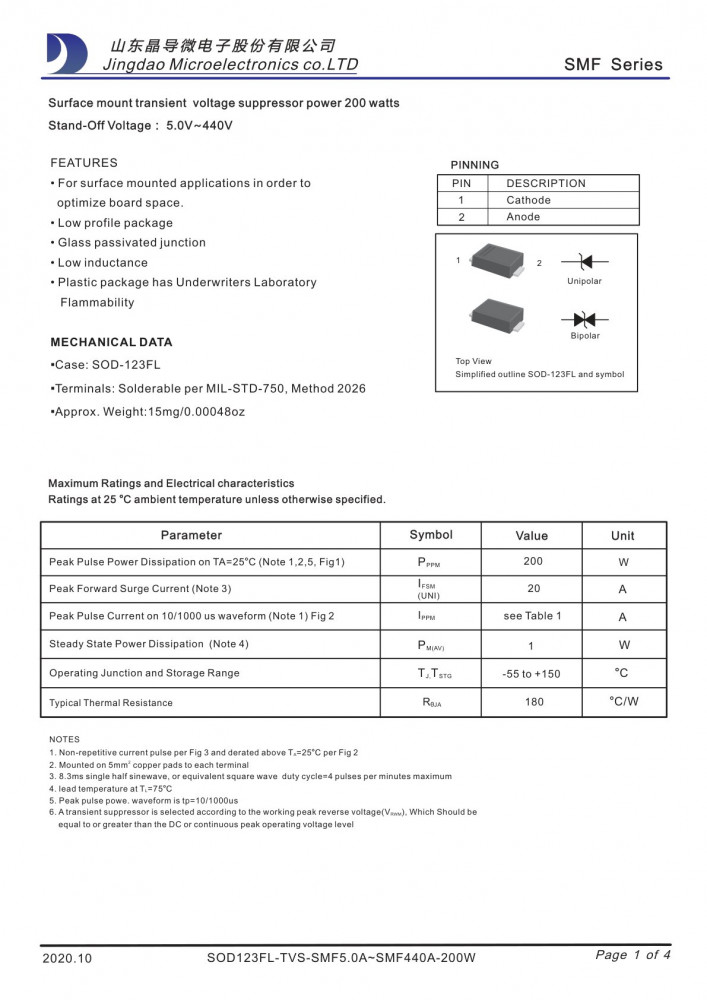 SMF75A datasheet page 1