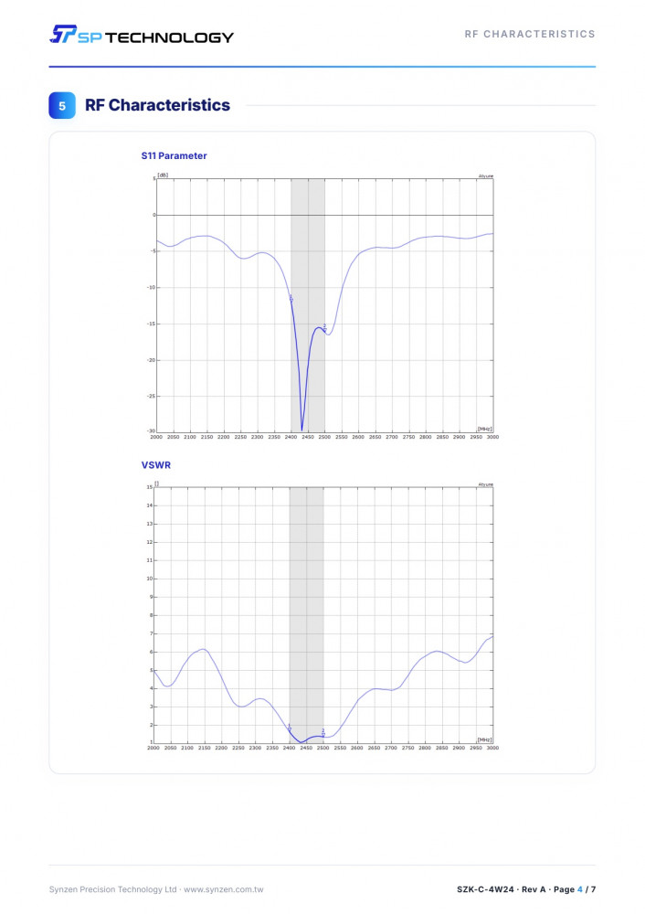SZK-C-4W24 datasheet page 4