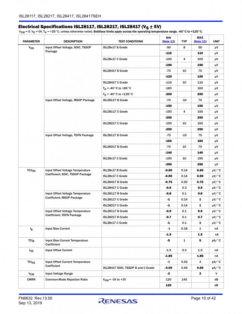 ISL28217 datasheet page 10