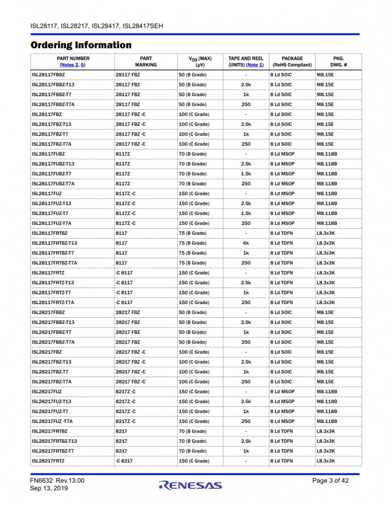 ISL28217 datasheet page 3