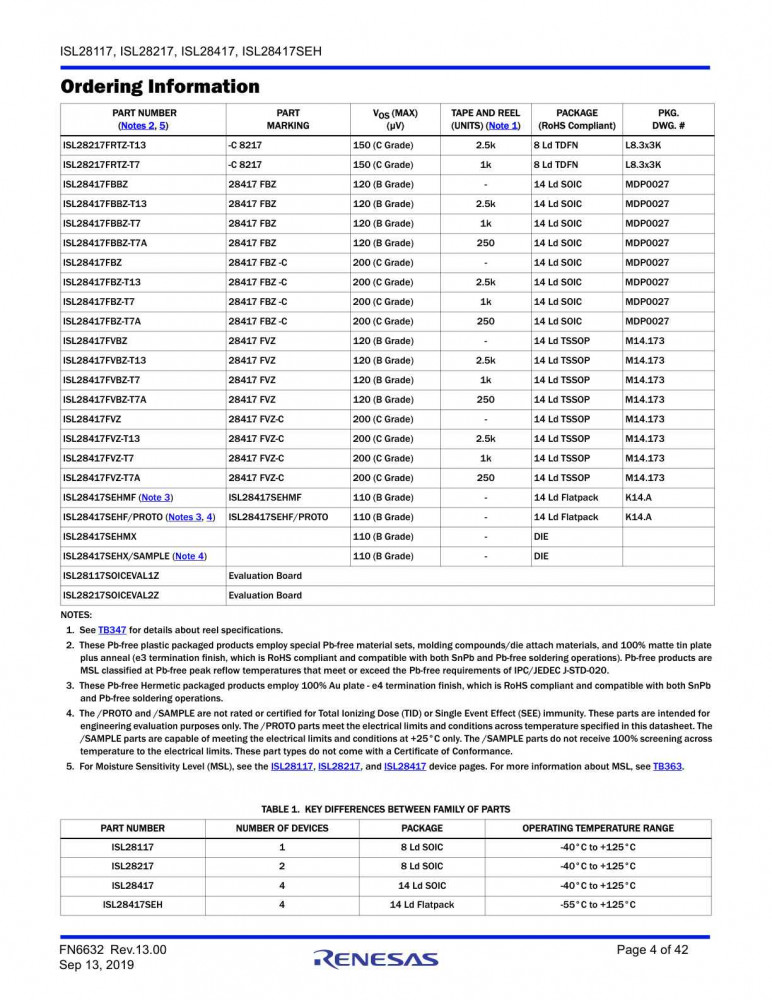 ISL28217 datasheet page 4