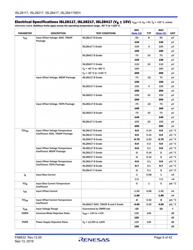 ISL28217 datasheet page 8
