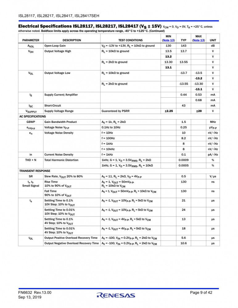 ISL28217 datasheet page 9