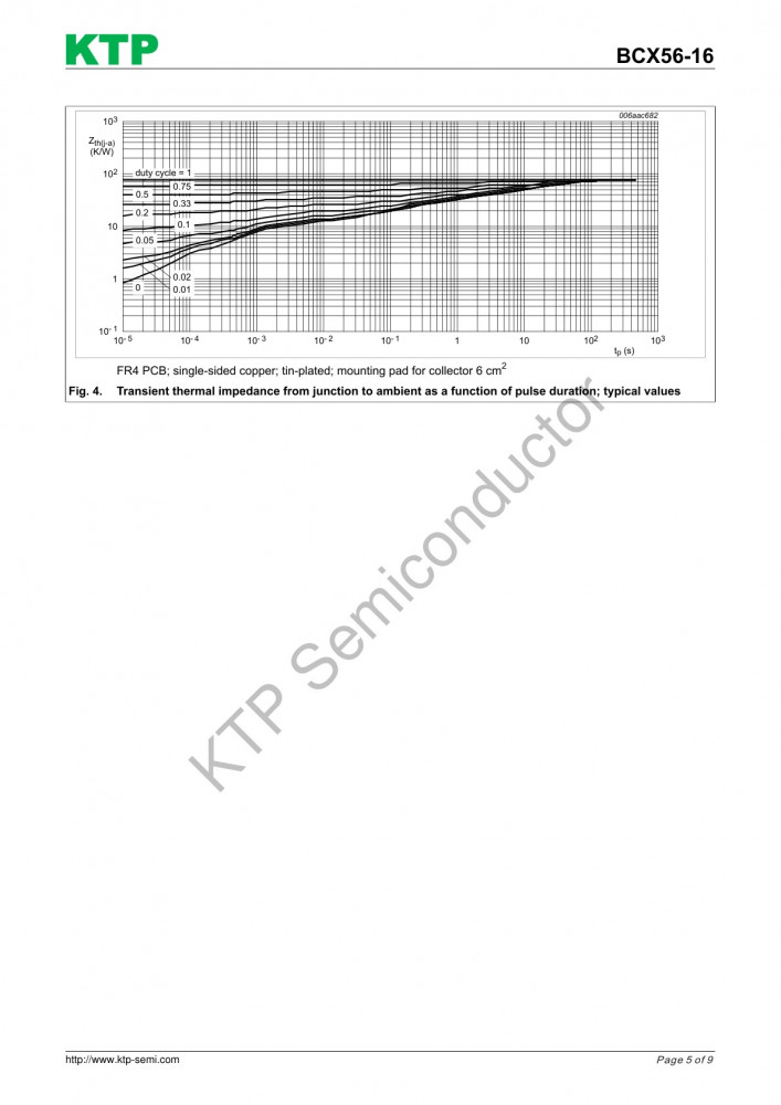 BCX56-16 datasheet page 5