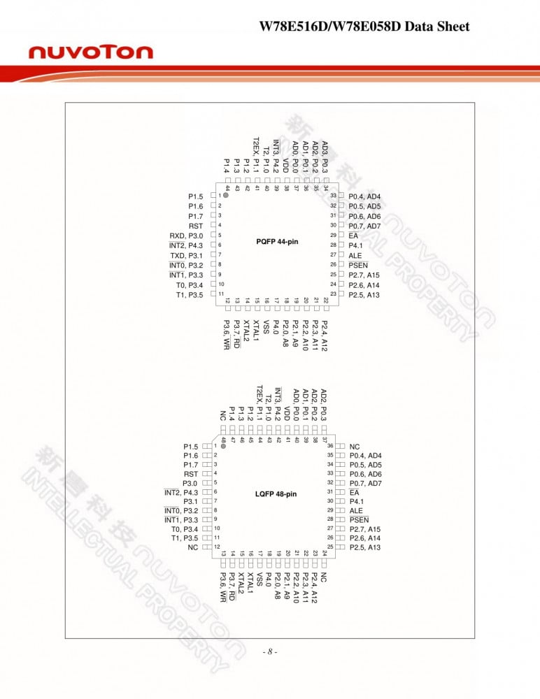 W78E058DPG datasheet page 8