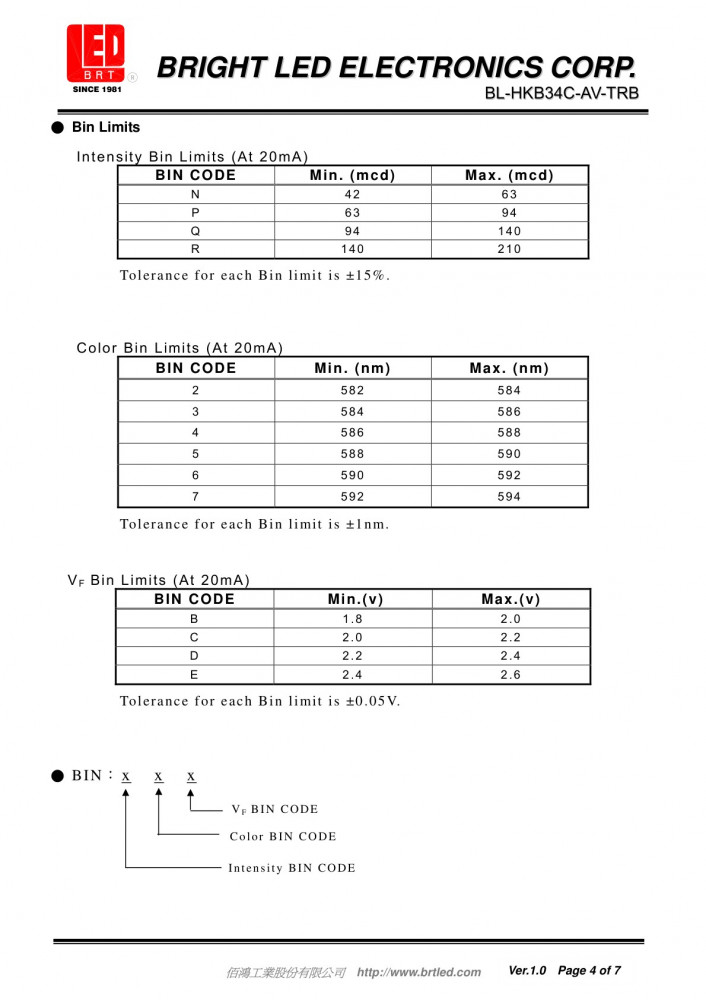 BL-HKB34C-AV-TRB datasheet page 5
