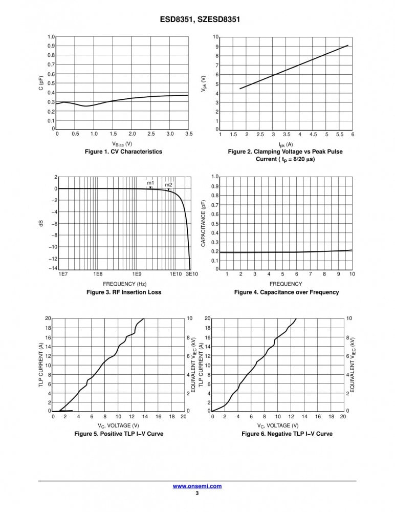 ESD8351 datasheet page 3