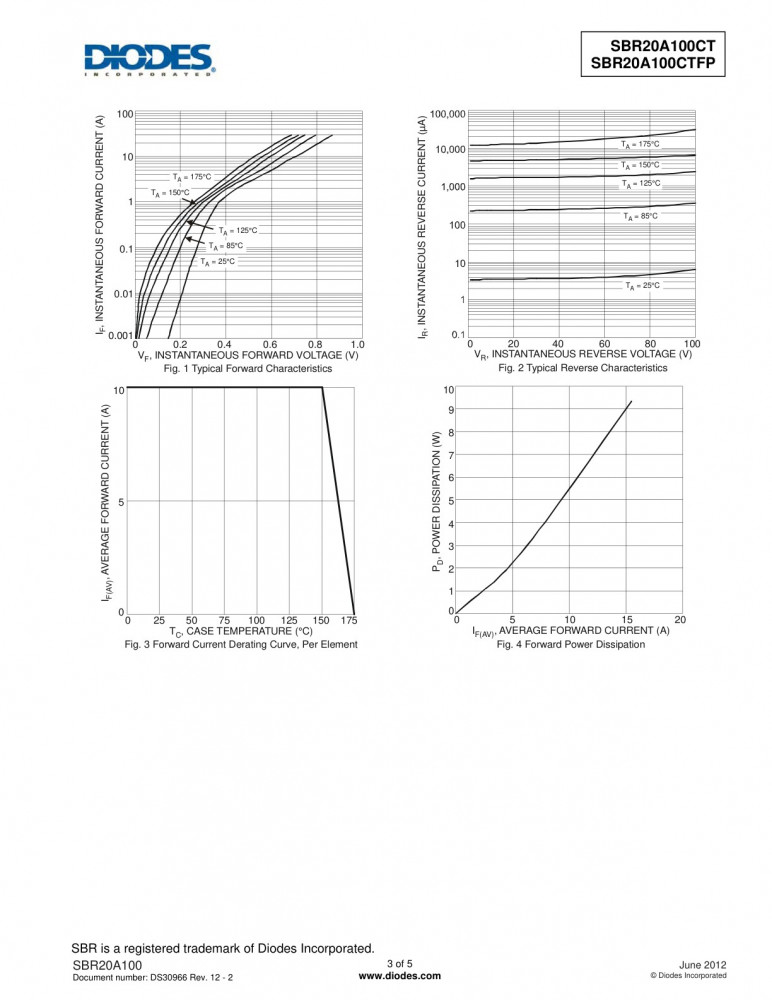 SBR20A100CTFP-G datasheet page 3