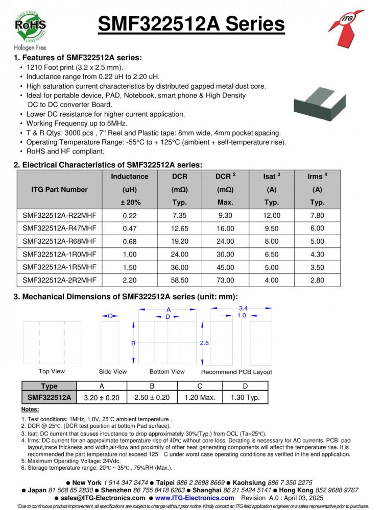 SMF322512A datasheet page 1