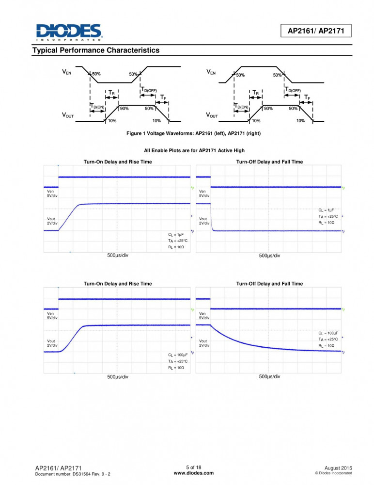 AP2161SG-13 datasheet page 5