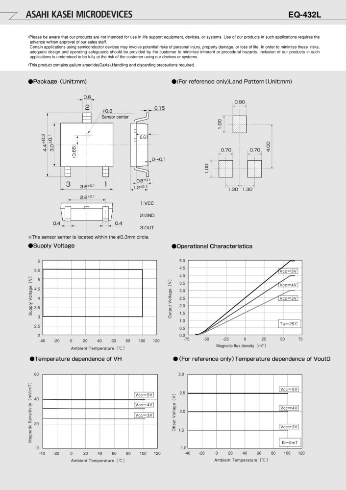 EQ432L datasheet page 3